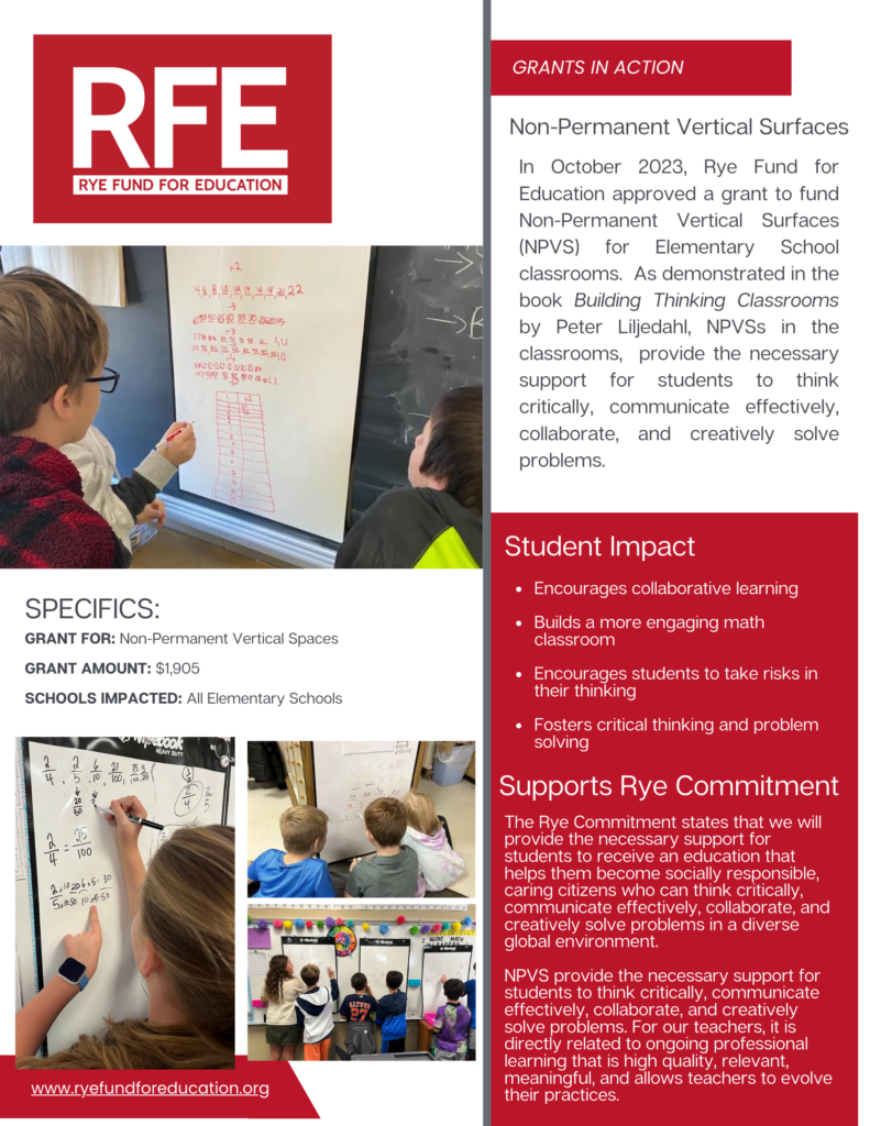 Non-Permanent Vertical Surfaces- $1,905 (October 2023) - Rye Fund for ...